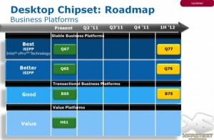 Slides confirmam sobre Chipsets Intel Série 7 - OverBR